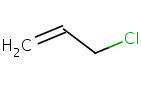 Allyl chloride CASRN 107-05-1 |IRIS|US EPA, ORD
